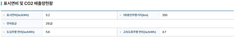 '갓성비 전기차' 기아 EV3 최고출력 204마력, 주행 거리 350km!!!