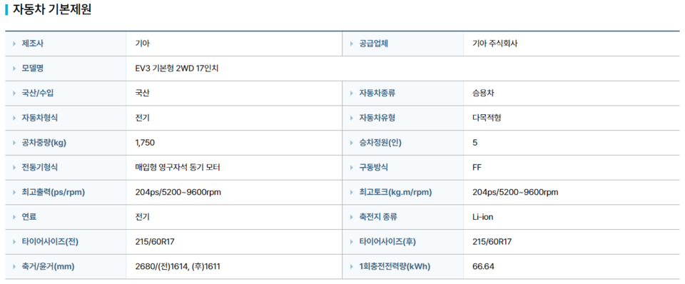 '갓성비 전기차' 기아 EV3 최고출력 204마력, 주행 거리 350km!!!